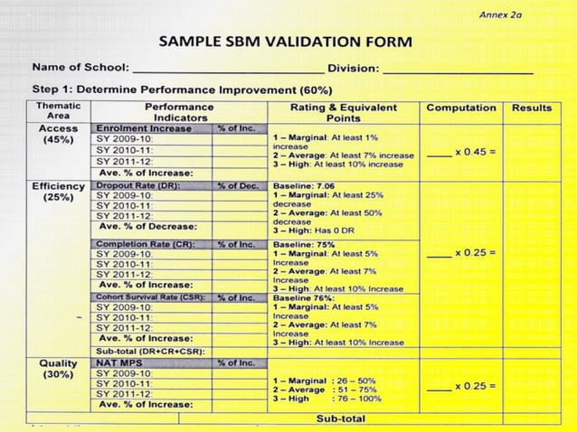 SBM ASSESSMENT SCORING MATRIX.pptx | Educational Assessment | Education