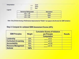 SBM ASSESSMENT SCORING MATRIX.pptx