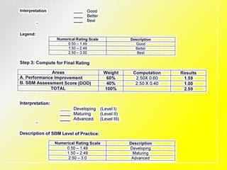 SBM ASSESSMENT SCORING MATRIX.pptx