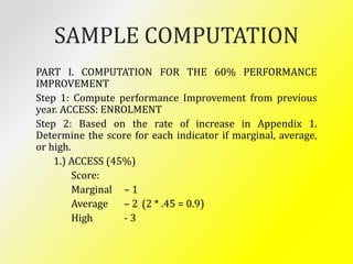 SBM ASSESSMENT SCORING MATRIX.pptx