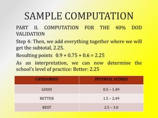 SBM ASSESSMENT SCORING MATRIX.pptx