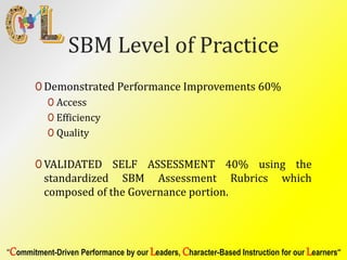 SBM ASSESSMENT SCORING MATRIX.pptx