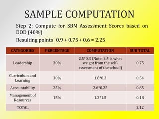 SBM ASSESSMENT SCORING MATRIX.pptx