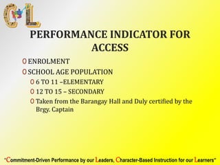 SBM ASSESSMENT SCORING MATRIX.pptx