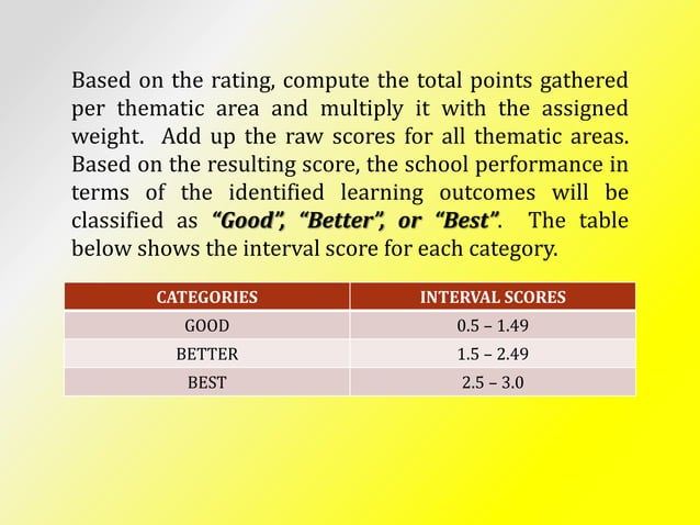 SBM ASSESSMENT SCORING MATRIX.pptx | Educational Assessment | Education