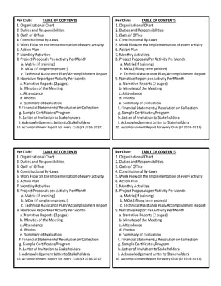 Sbm checklist | DOCX