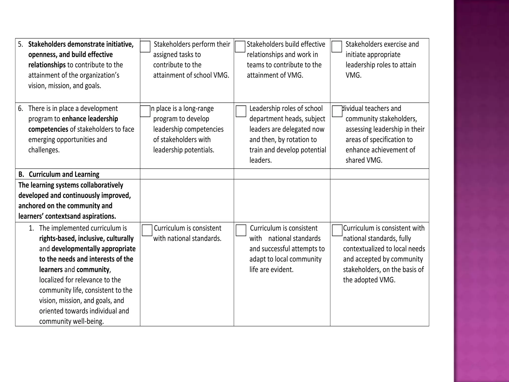 Revised School-Based Management | PPTX