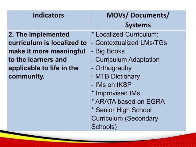 Sbm Dod Process Pptx