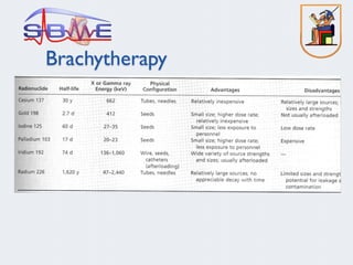 [equipment iv] intorduction to radiotherapy | PPT