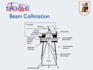 [equipment iv] intorduction to radiotherapy | PPT
