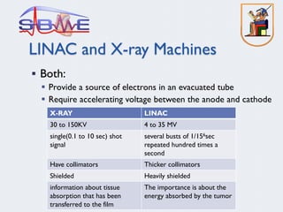 [equipment iv] intorduction to radiotherapy | PPT