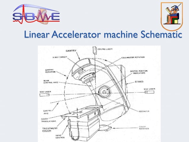 [equipment iv] linacc | PPT