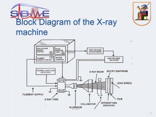 medical equipment lec 2 x-rays | PPT