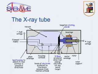 medical equipment lec 2 x-rays | PPTX