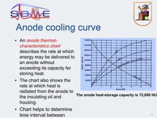 medical equipment lec 2 x-rays | PPT