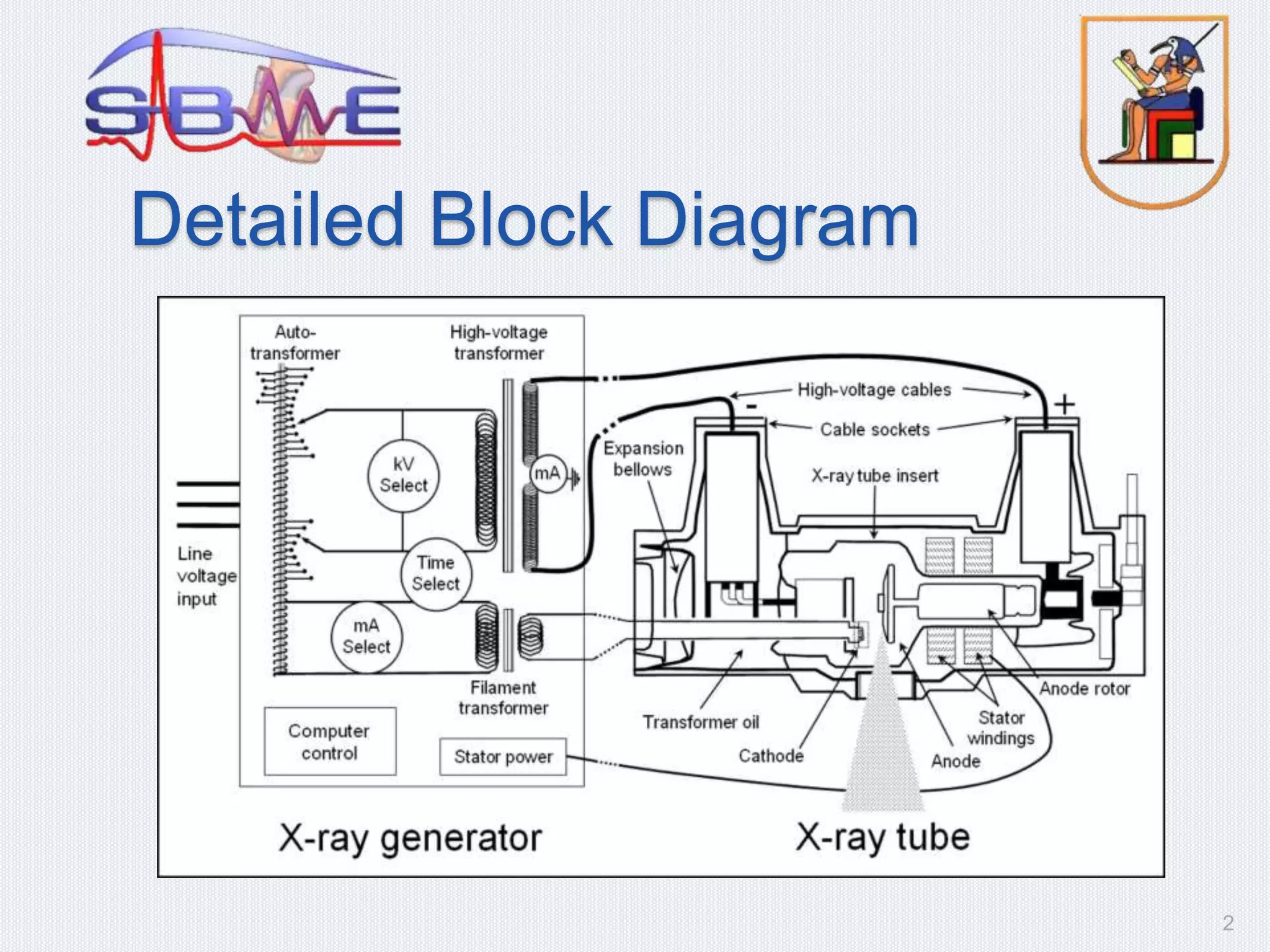 medical equipment lec 3 x-rays | PPTX