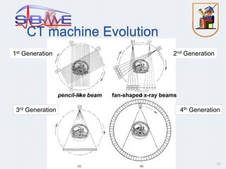 medical equipment lec 5 CT scan | PPT