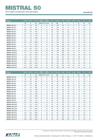 Sb mistral ver.1.2_en | PDF