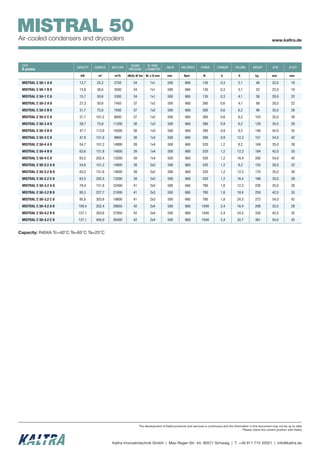 Sb mistral ver.1.2_en | PDF