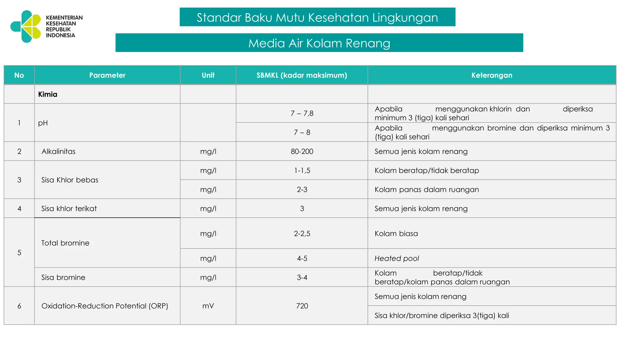 STANDAR BAKU MUTU KUALITAS LINGKUNGAN AIR.pptx