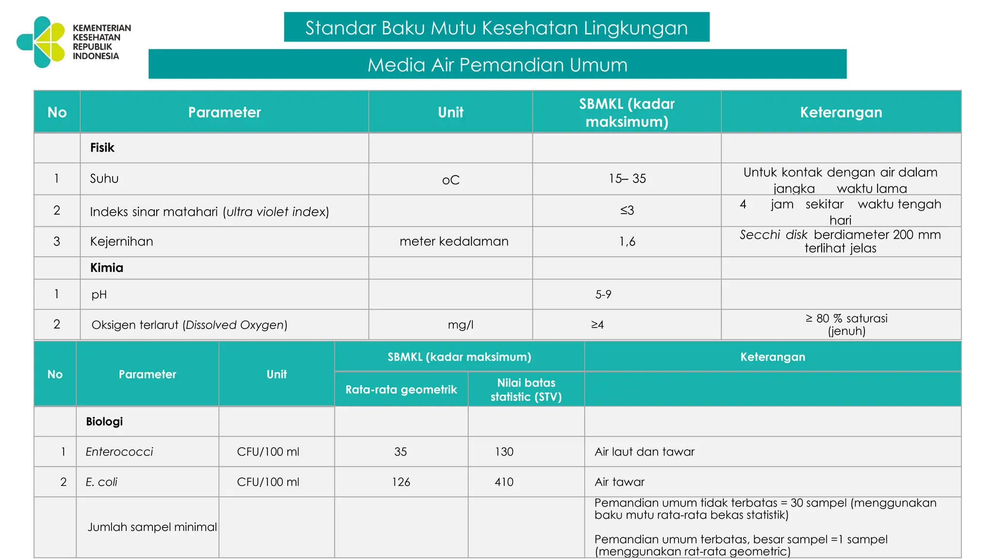 STANDAR BAKU MUTU KUALITAS LINGKUNGAN AIR.pptx
