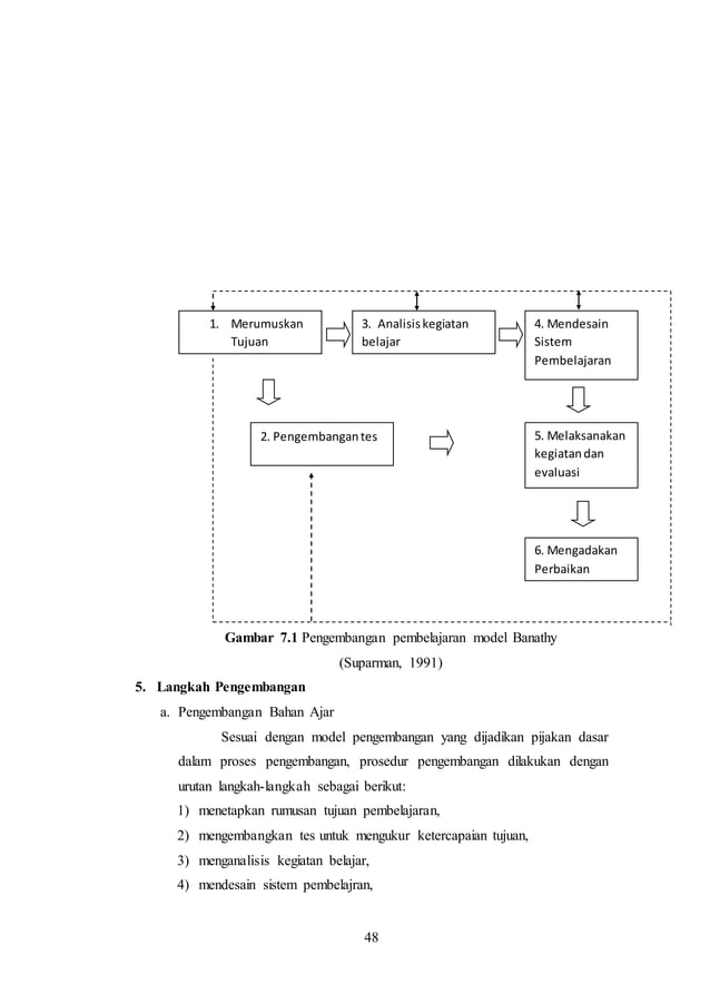 Strategi Pembelajaran Inovatif Kontemporer (Made Wena) | DOCX