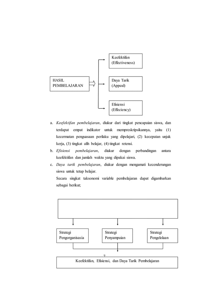 Strategi Pembelajaran Inovatif Kontemporer (Made Wena) | DOCX