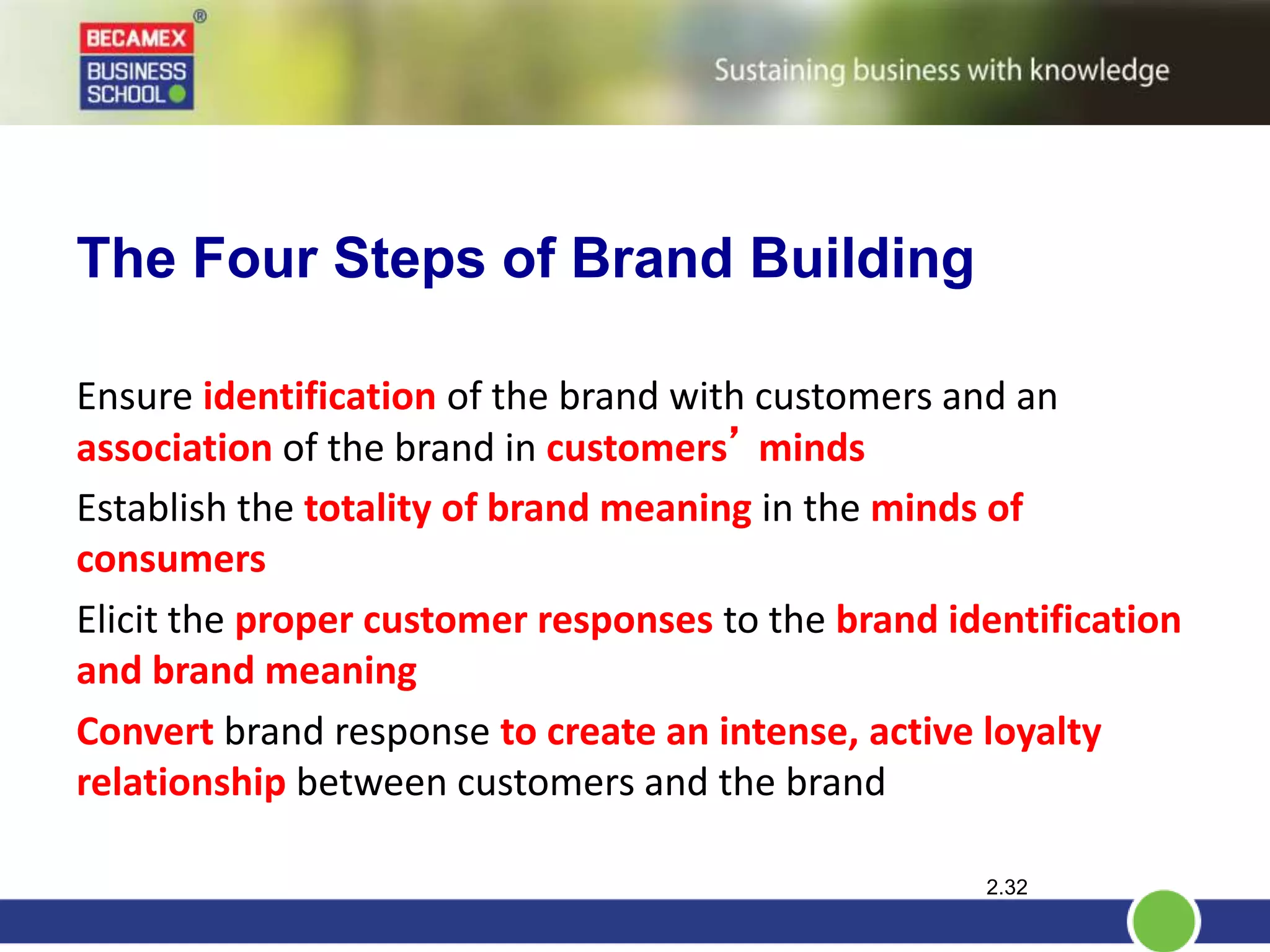 Customer-based Brand Equity | PPT
