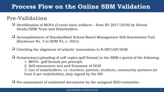 SCHOOL BASED MANAGMENT_Online-Validation_Orientation.pptx