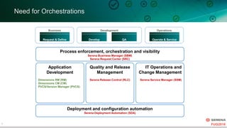 SBM Orchestrations - Beginners Guide (FUG Presentation) | PPT
