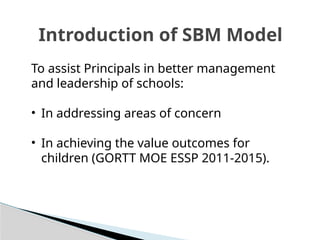 School Based Management power point presentation.pptx