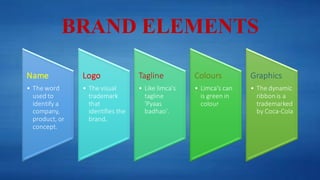 Presentation on Brand Communication of Limca | PPT