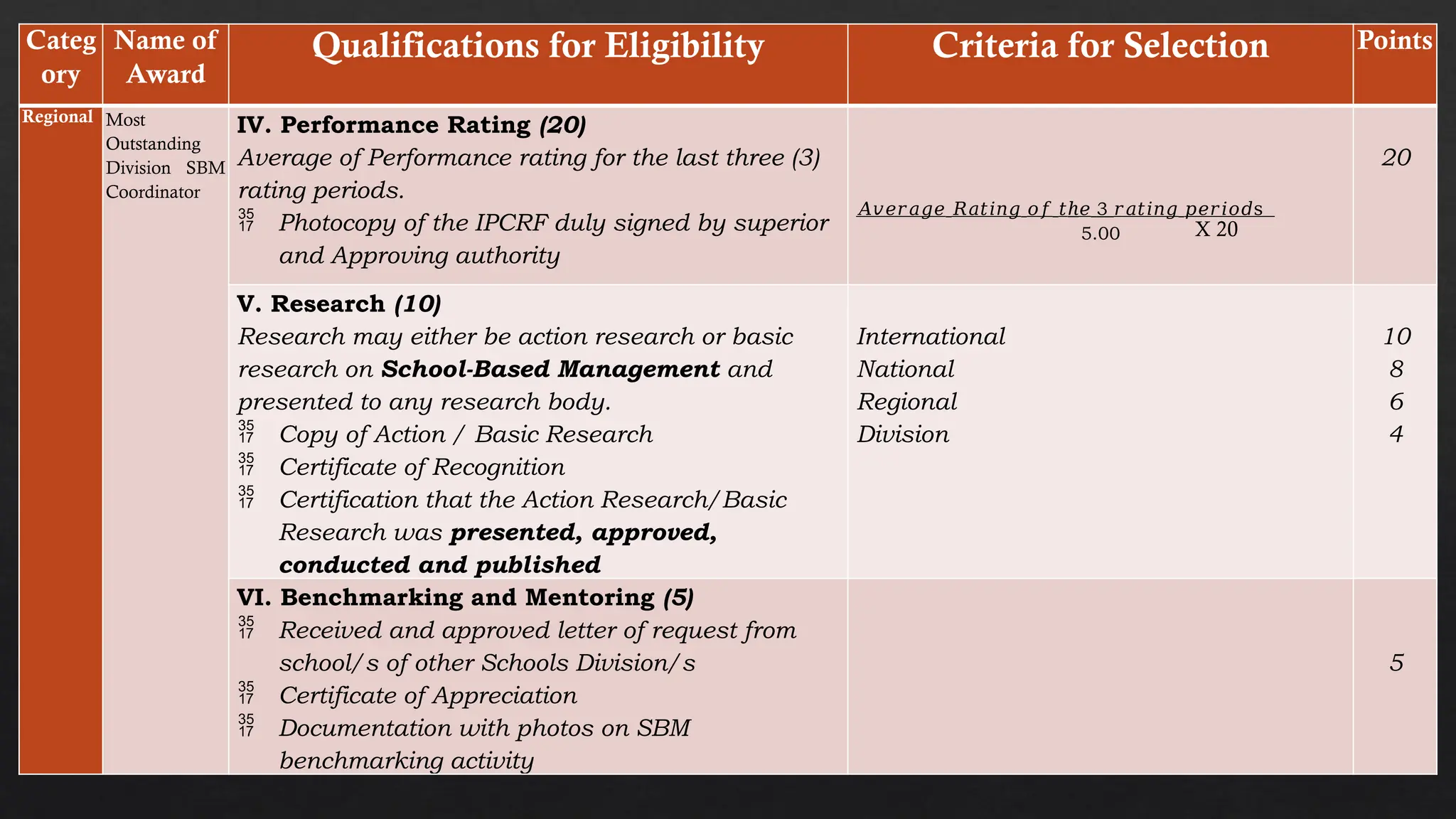 SCHOOL-BASED MANAGEMENT SAMPLE PPT DEPED | PPTX