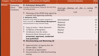 SCHOOL-BASED MANAGEMENT SAMPLE PPT DEPED | PPTX
