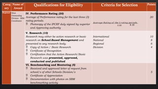 SCHOOL-BASED MANAGEMENT SAMPLE PPT DEPED | PPTX