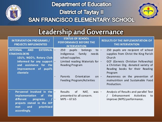 Sbm practices 2014 2015