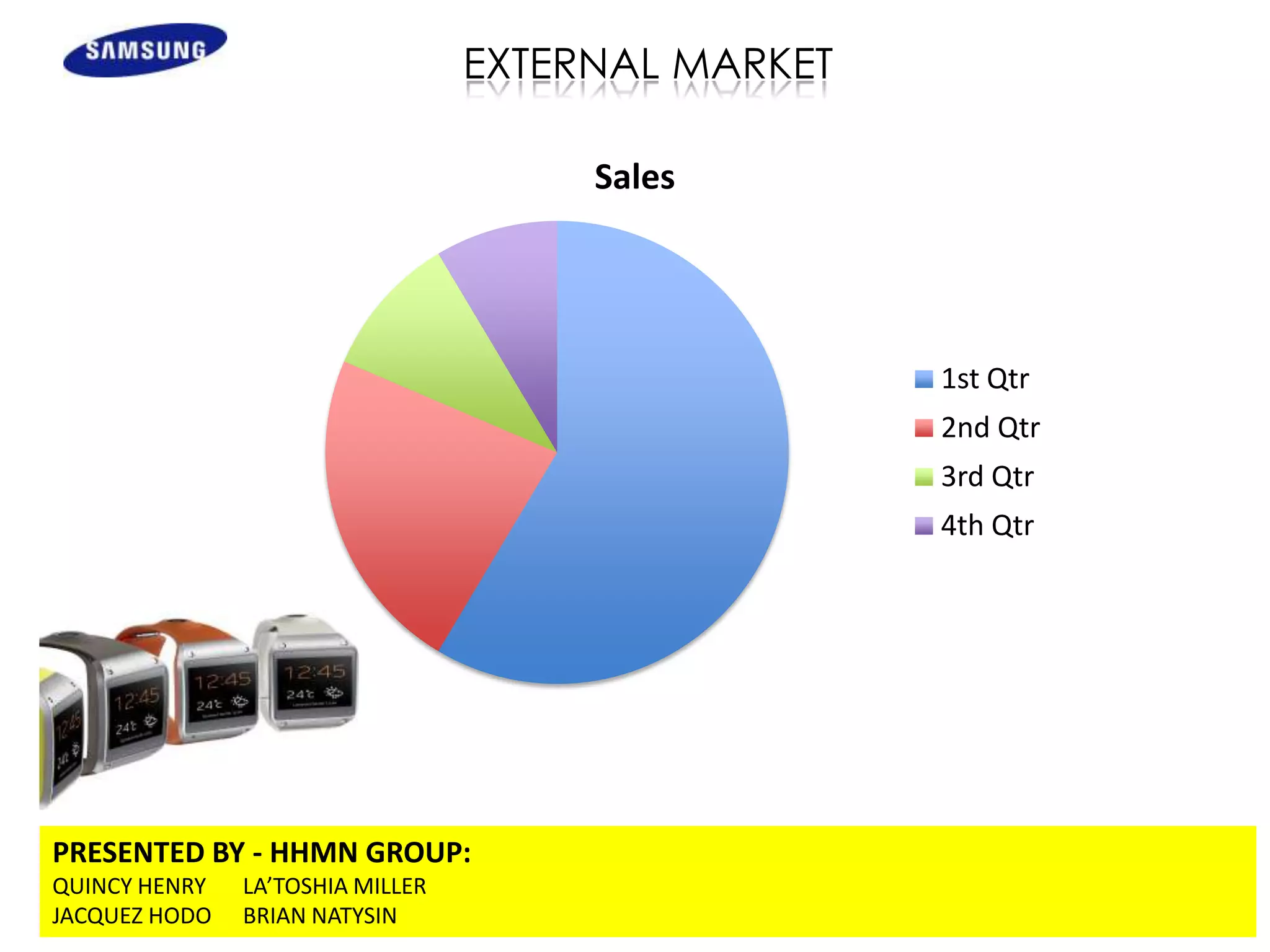 Sbm presentation template | PPTX
