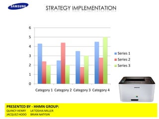 Sbm presentation template | PPTX
