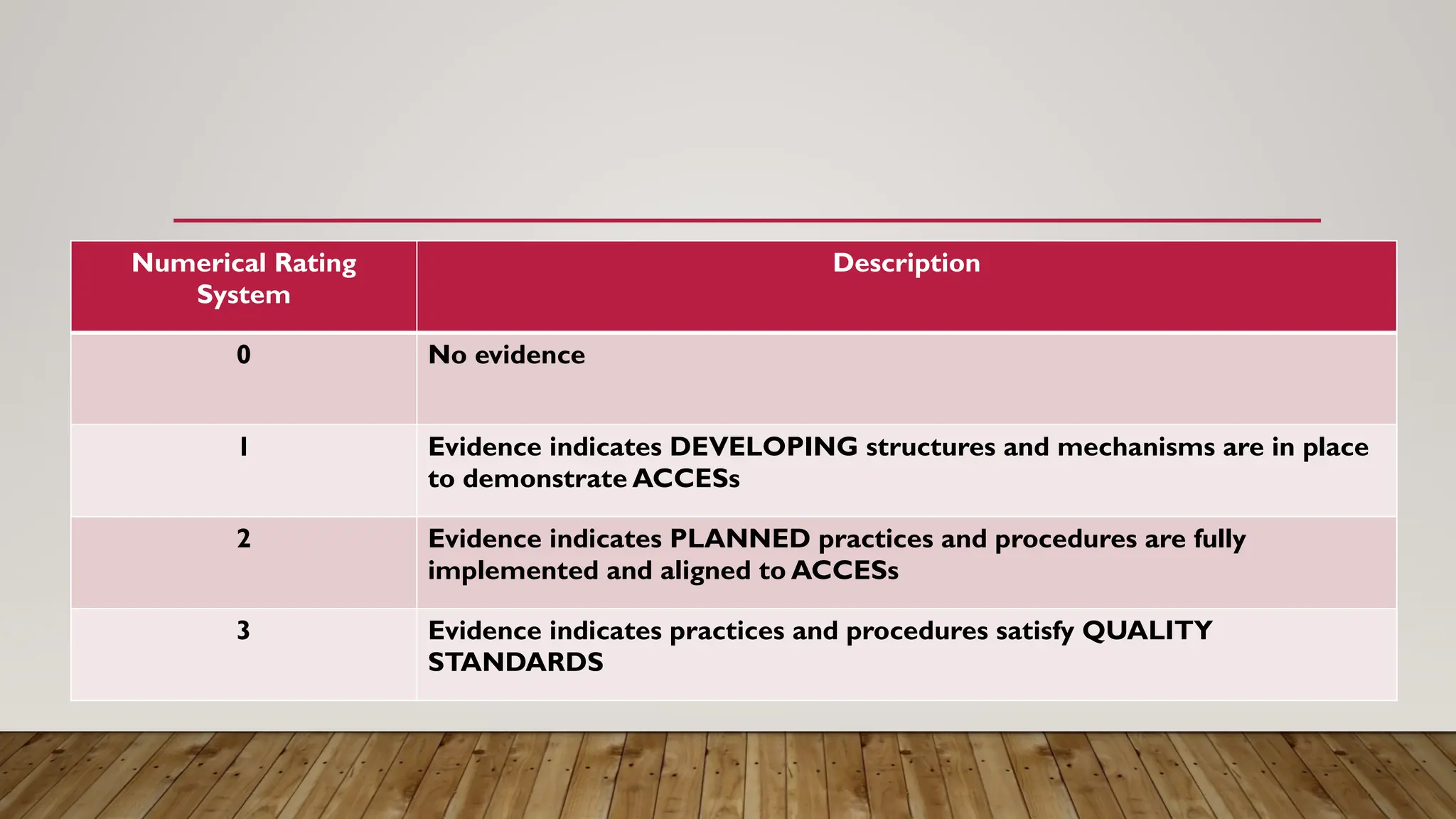 School Based Management System Presentation Mid Year 2021 | PPTX