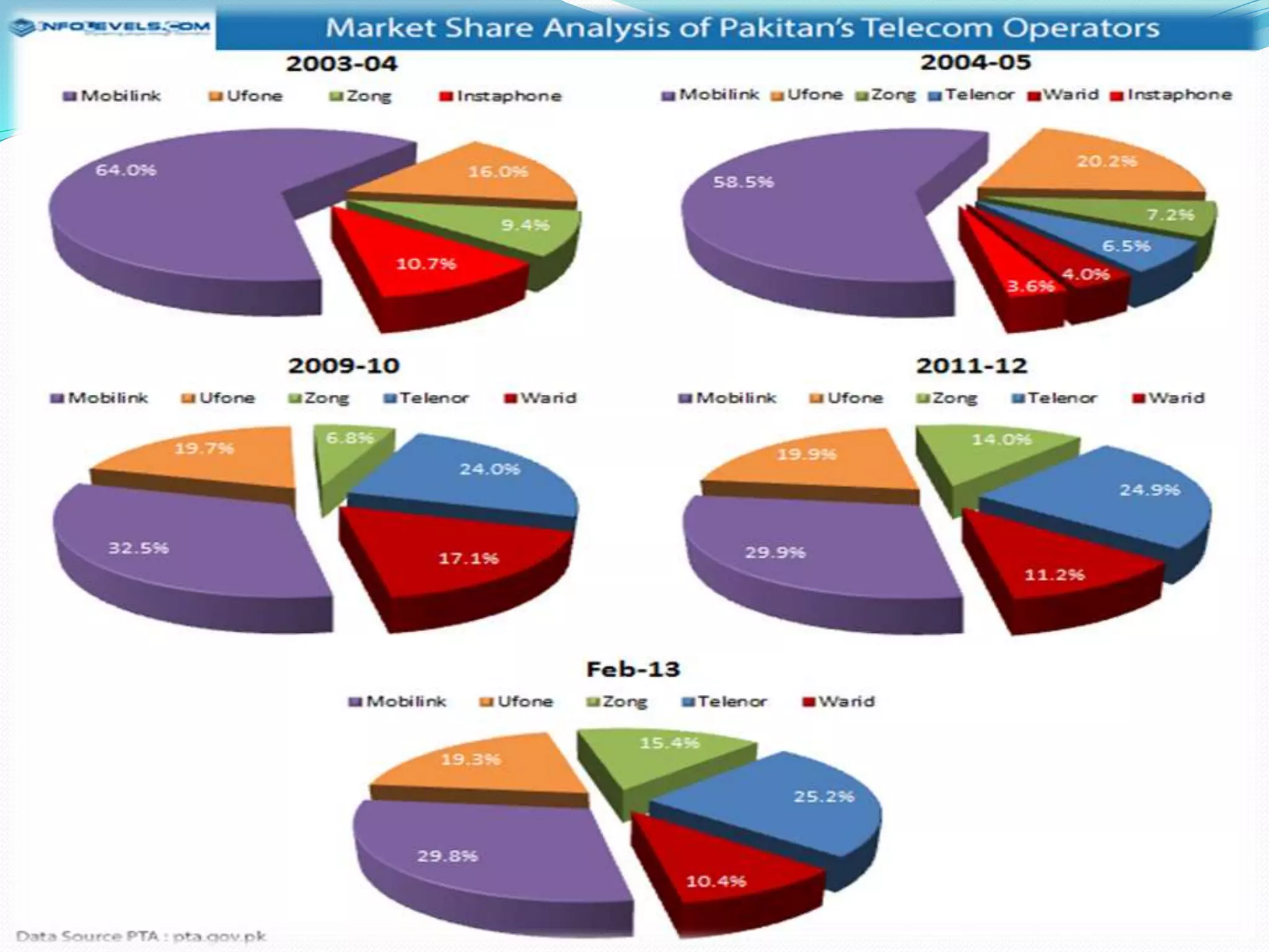 franchising process | PPTX