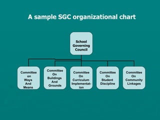 Sbm roll out sgc editted 4 roll out(1) | PPT