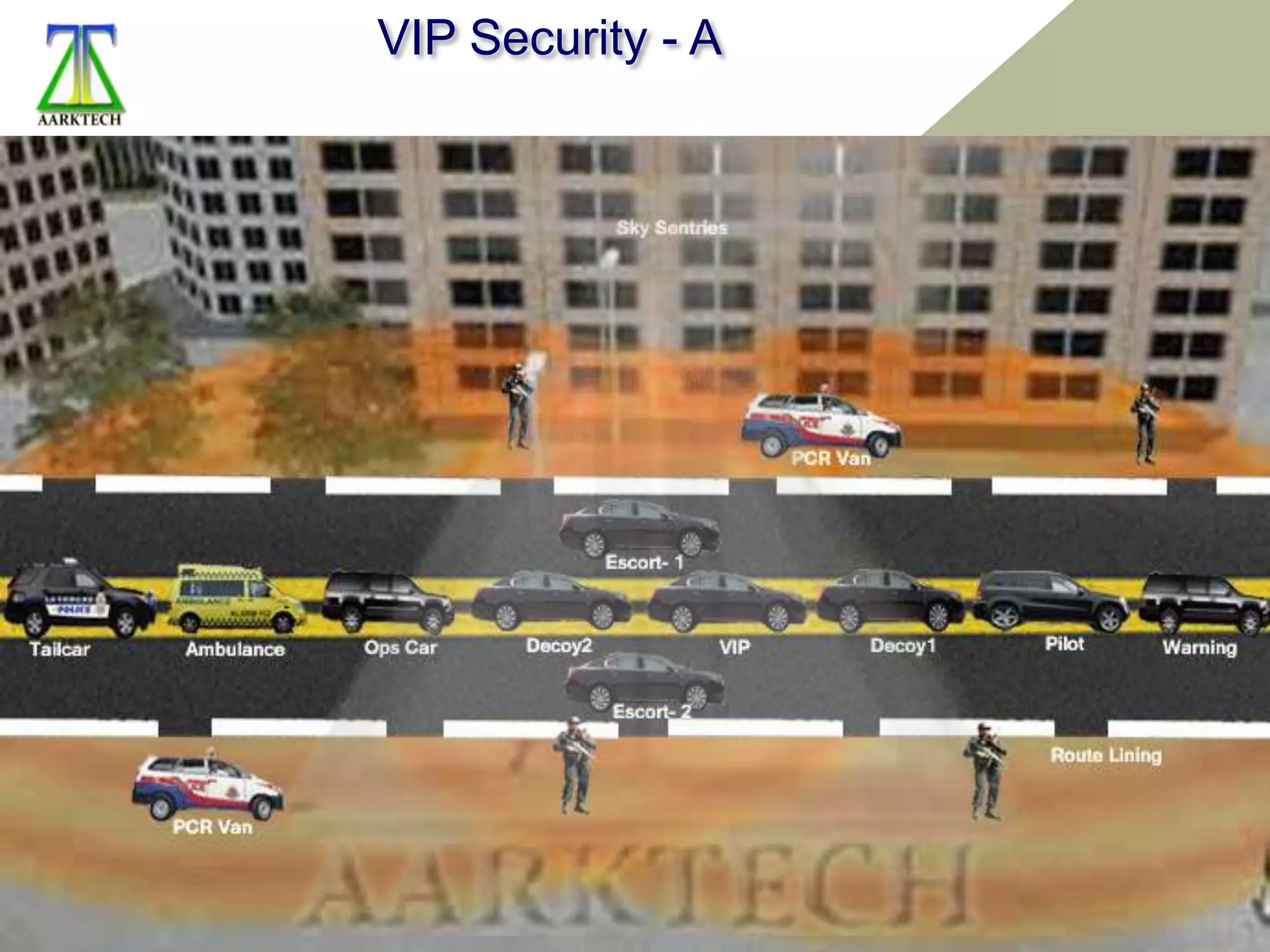 SBMS in a VIP Security Environment | PPTX