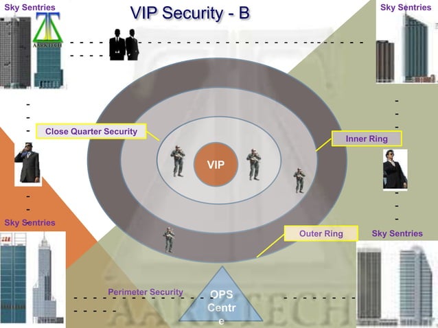 SBMS in a VIP Security Environment | PPT