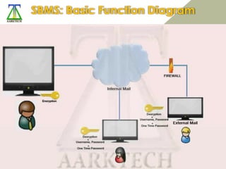 SBMS in a VIP Security Environment | PPT