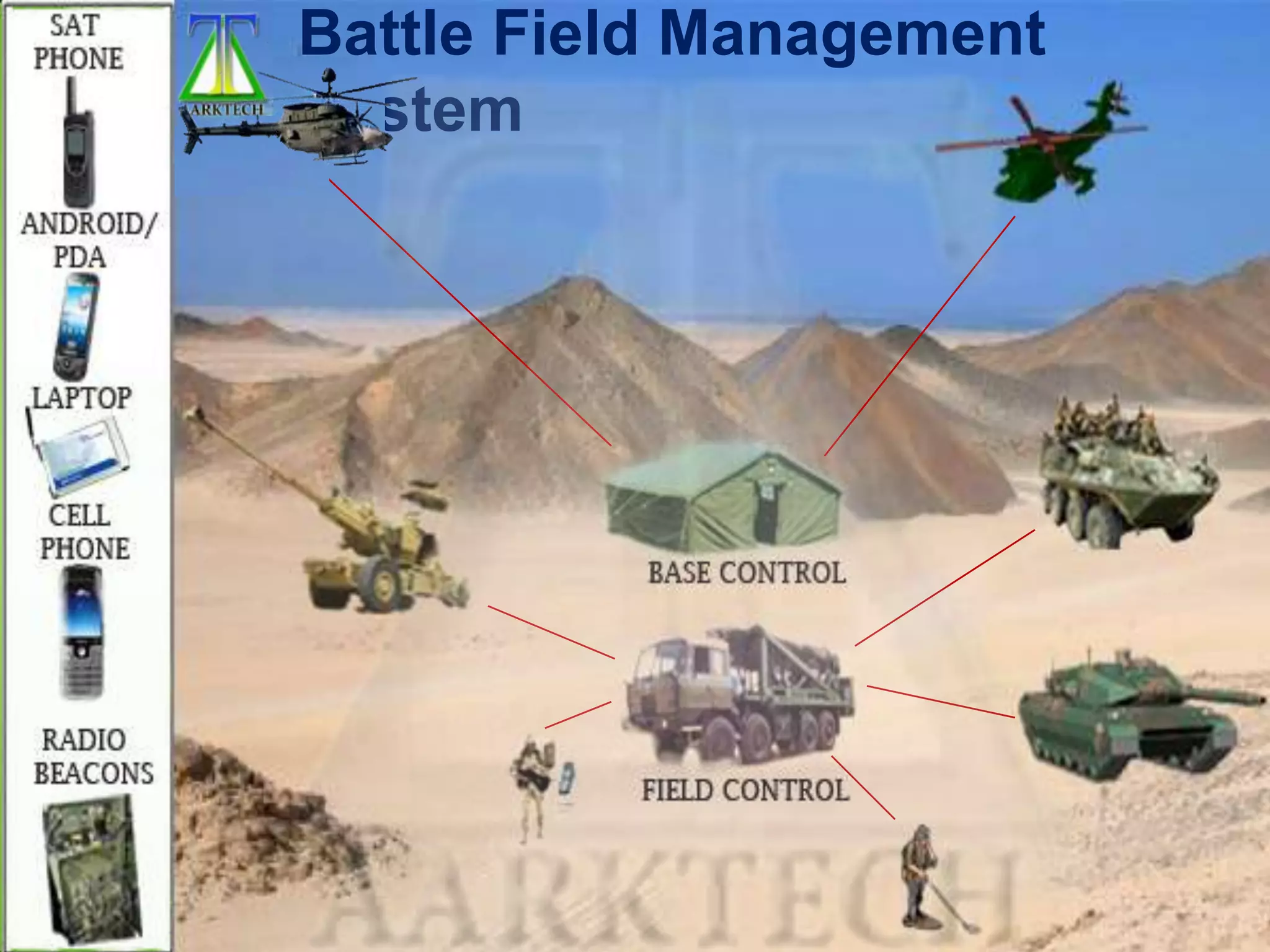 SBMS in Battle Field Management System | PPTX