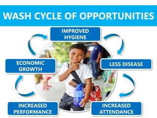 WASH in Schools Three Star Approach | PDF
