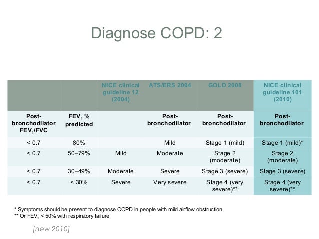 Implementing NICE Guidance and Quality Standards Outcomes Strategy