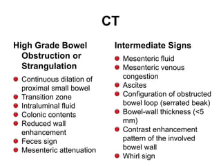 Management of Small Bowel Obstruction | PPTX