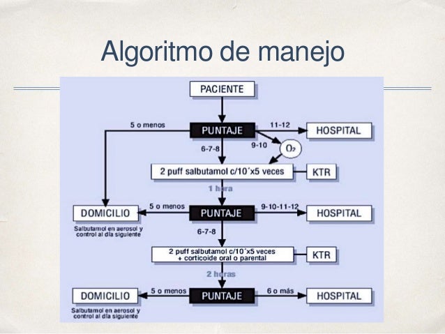 Síndrome bronquial obstructivo