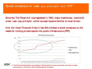 OECD, 7th Meeting on Public-Private Partnerships - Kangsoo KIM | PDF
